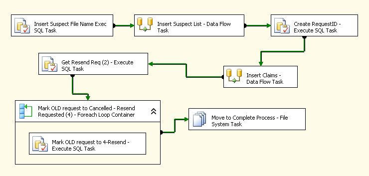 Solved File System Task Error An Error Occurred With The Following Error Message The