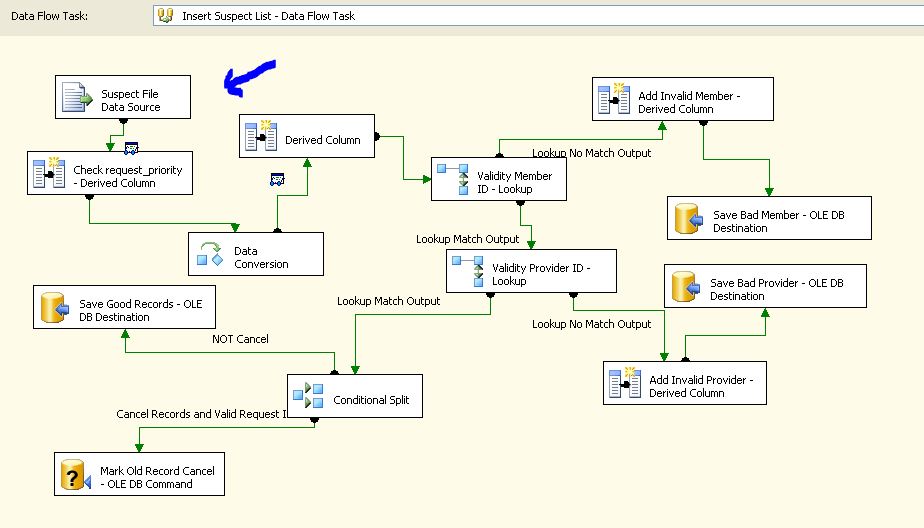 Solved File System Task Error An Error Occurred With The Following Error Message The