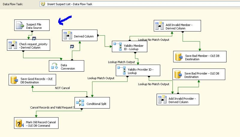 Solved File System Task Error An Error Occurred With The Following