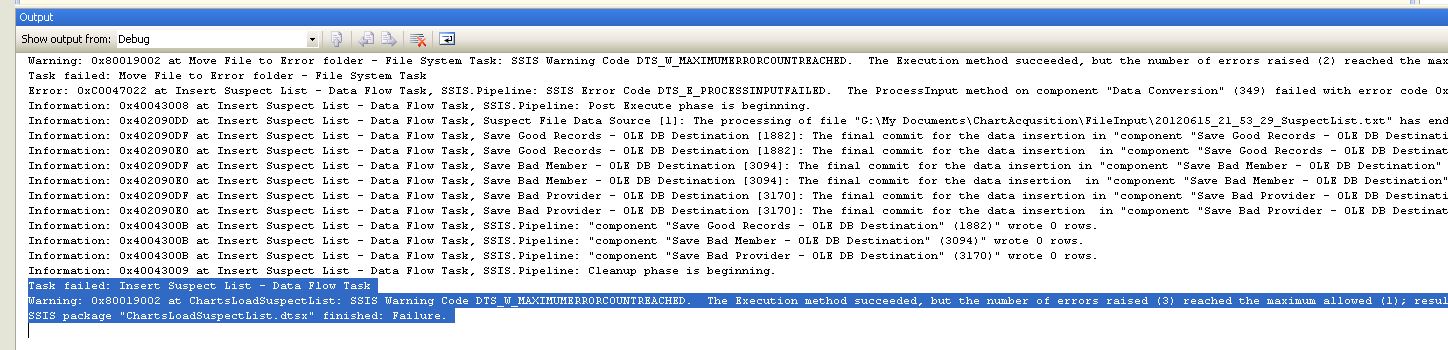 Solved File System Task Error An Error Occurred With The Following Error Message The