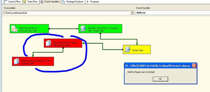 Solved File System Task Error An Error Occurred With The Following Error Message The