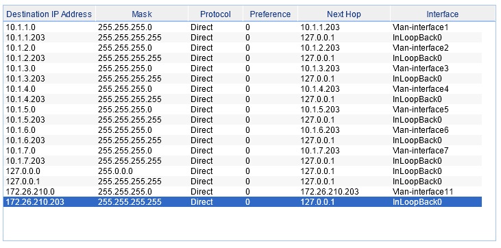 Solved: VLAN Issues - Between vmware/3Com/Sonicwall | Experts Exchange