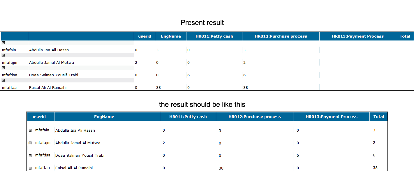 Solved: Dynamic gridview column | Experts Exchange Solved: Dynamic gridview column | Experts Exchange