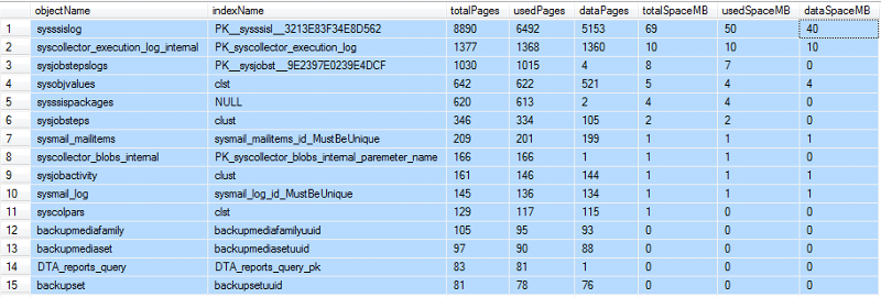 Solved Msdb Log File Very Large In Simple Recovery Mode Experts 3667