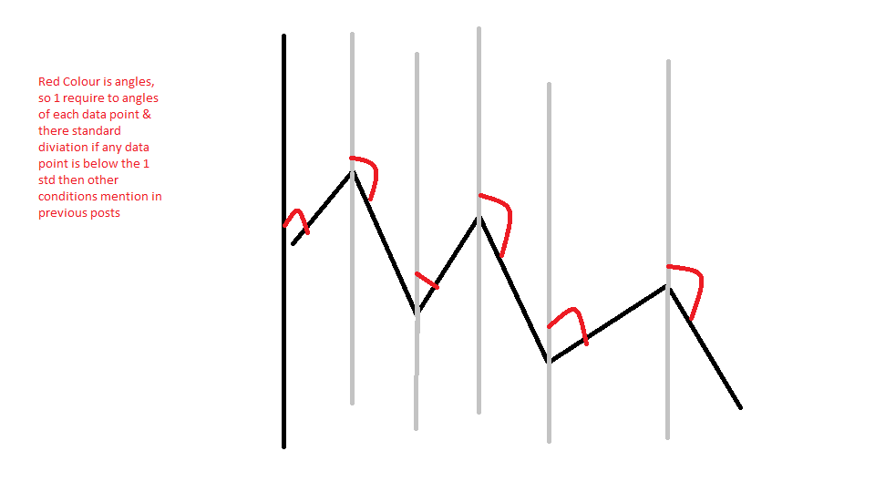 Solved: ZigZag formula - RT | Experts Exchange