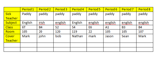 Solved: php table layout help | Experts Exchange