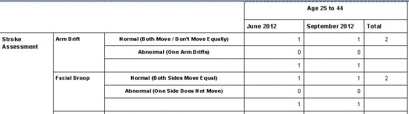 Solved: Date Ranges in Crystal Reports Cross Tab. | Experts Exchange