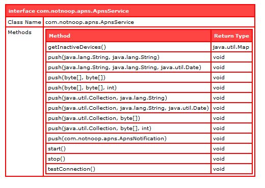 Solved: APNS getInactiveDevices() using ColdFusion and Java | Experts Exchange
