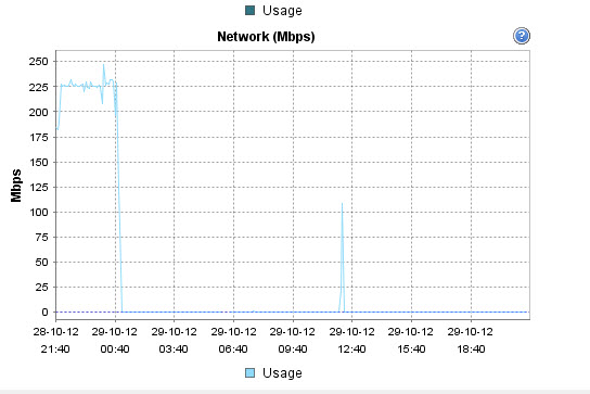 Solved: Physical NIC teaming on ESXi 5.1 | Experts Exchange Solved: Physical NIC teaming on ESXi 5.1 | Experts Exchange