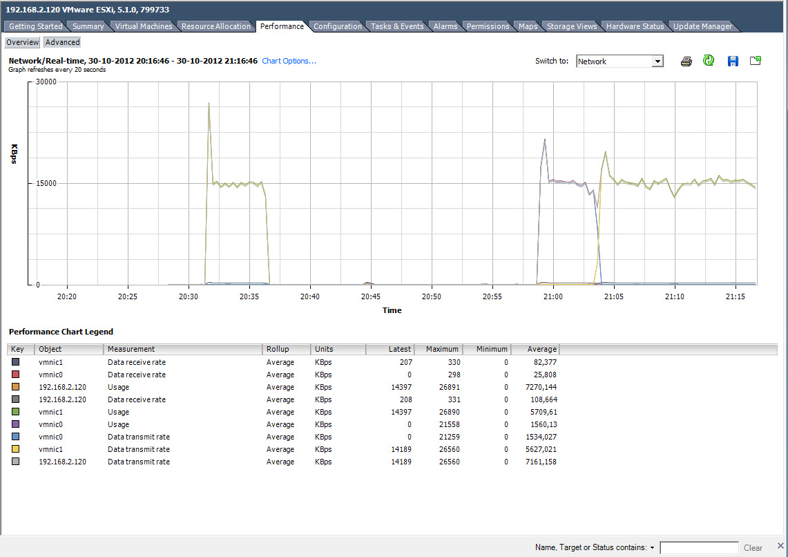 Solved: Physical NIC teaming on ESXi 5.1 | Experts Exchange Solved: Physical NIC teaming on ESXi 5.1 | Experts Exchange