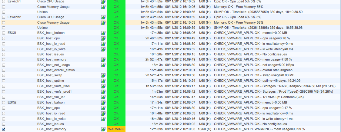 Solved: Nagios plugin output editing | Experts Exchange