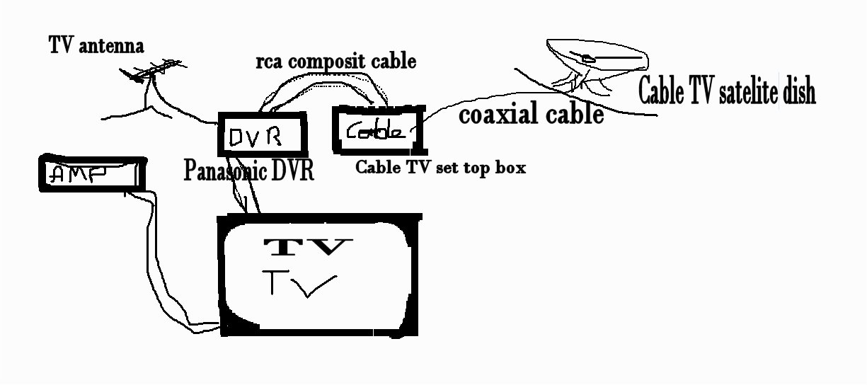Solved: Combine antenna and cabletv into a single coax cable | Experts ...