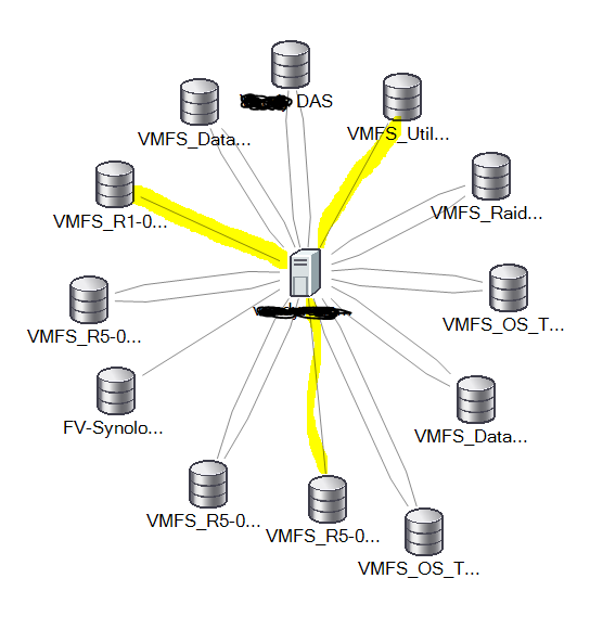 Solved: VMware Multipathing | Experts Exchange