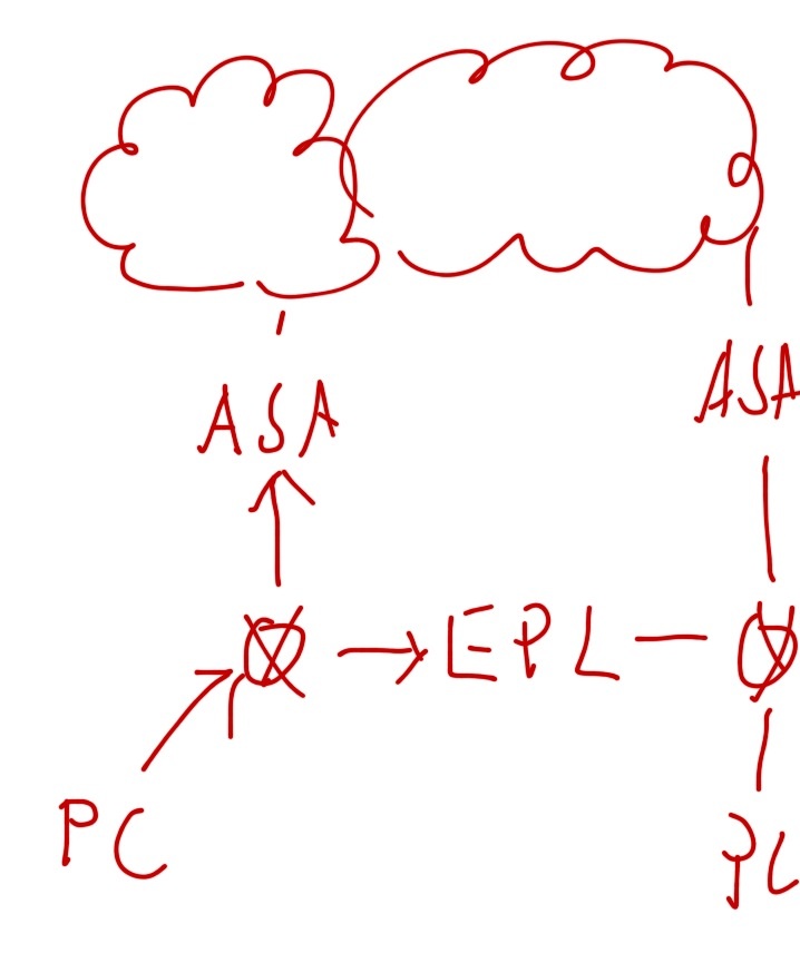 Solved: Comcast - EPL (ethernet private line) to connect two buildings ...