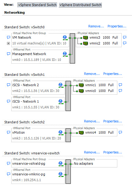 Solved Vmware Converting From Vsphere Standard Switch To Vsphere