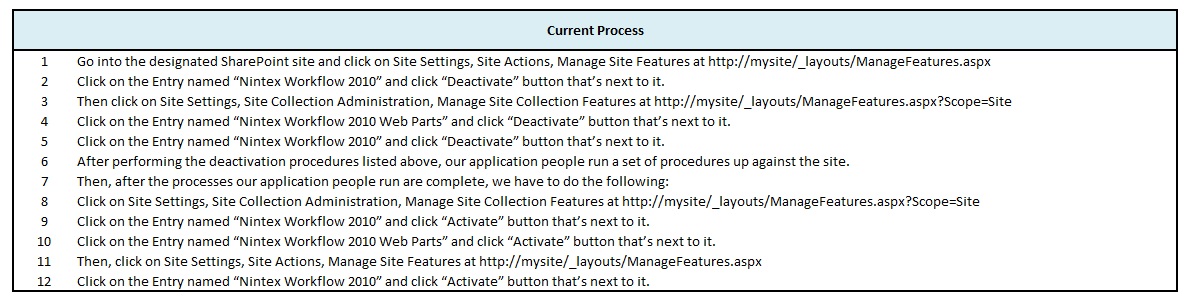 Solved Powershell Command To Activatedeactivate Site Level Feature Not Site Collection Level