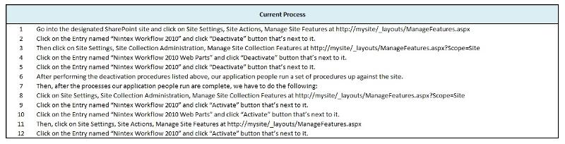 Solved: PowerShell Command to Activate/Deactivate Site Level Feature (NOT Site Collection Level ...