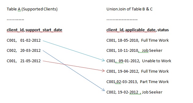 Solved: MYSQL - How to join a Table to Intermediate Table which is a ...