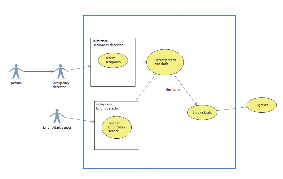 Solved: use case diagram and scenario | Experts Exchange Solved: use case diagram and scenario | Experts Exchange