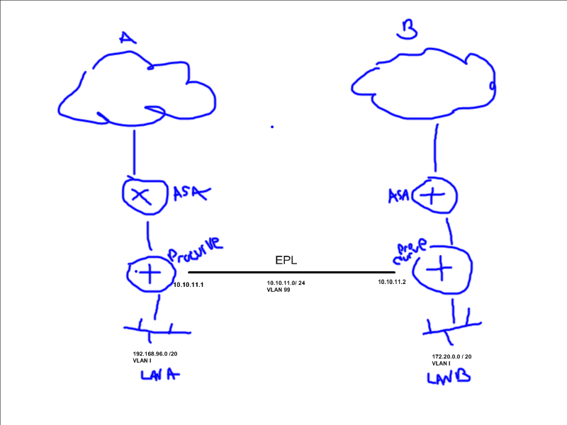 Solved: Comcast - EPL (ethernet private line) to connect two buildings ...