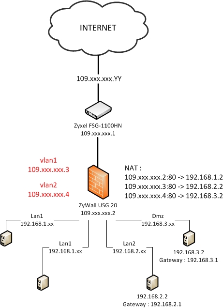 Solved: Zywall USG 20 with multiple public IPs | Experts Exchange Solved: Zywall USG 20 with multiple public IPs | Experts Exchange