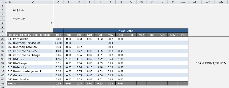 Solved: Dynamic Conditional Formatting | Experts Exchange