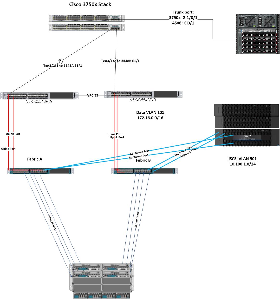 Solved: Cisco UCS Connectivity | Experts Exchange