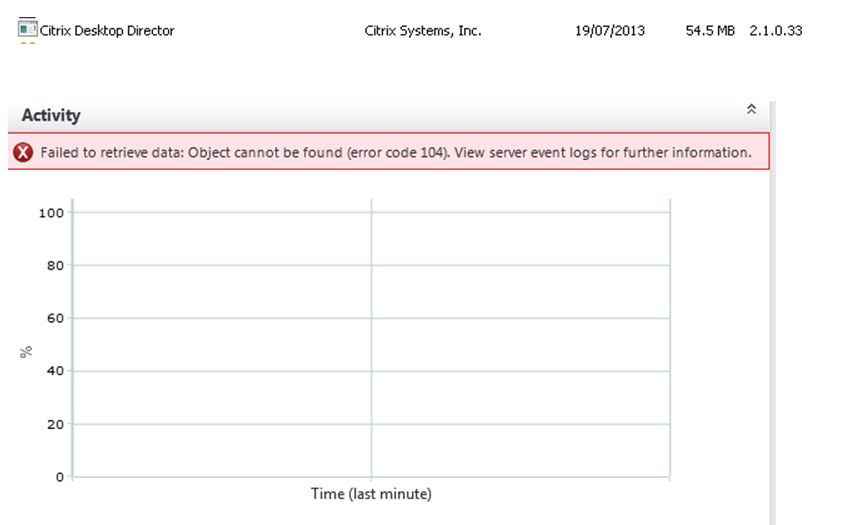 Solved: No CPU, Memory and Network activity in Desktop Director ...