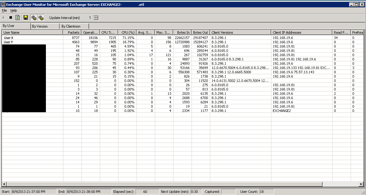 Solved: Exchange 2007 High user activity in ExMon | Experts Exchange