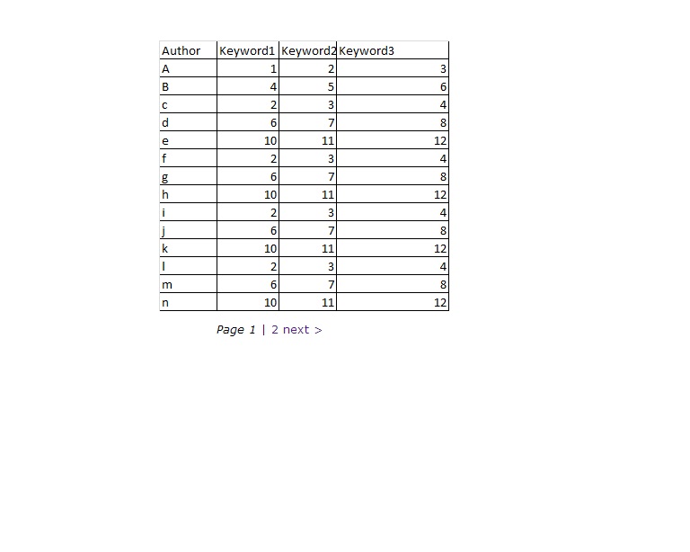 Solved Csv File Contents Display In A Web Page With Pagination