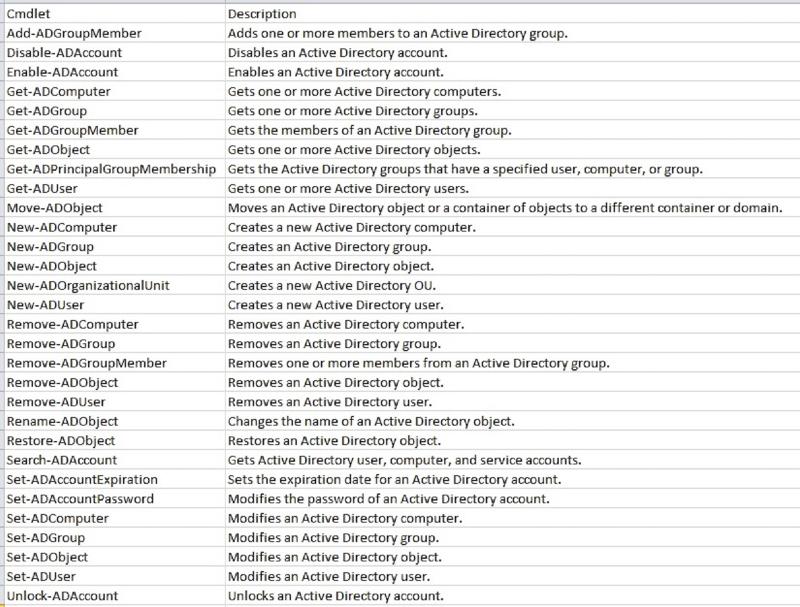 Active Directory module PowerShell cmdlets : Part 1 | Experts Exchange