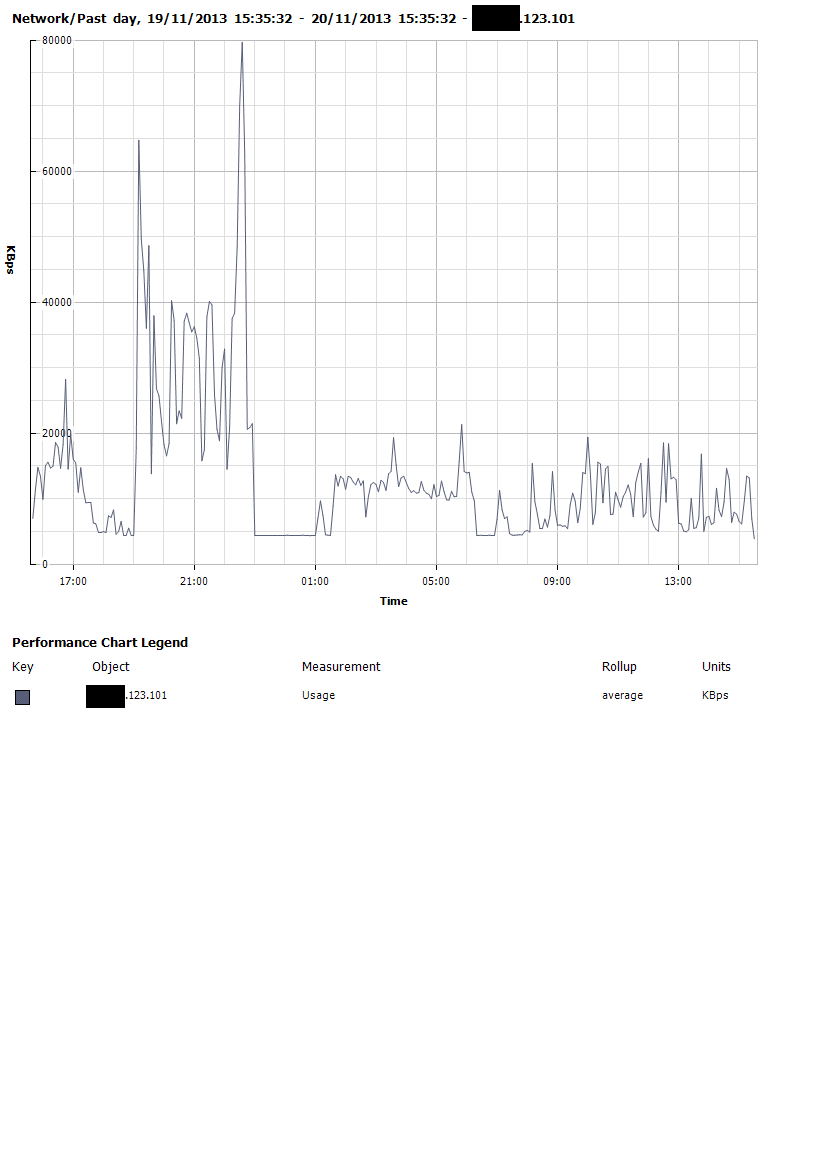 Solved: WAN Bandwidth Calculation | Experts Exchange