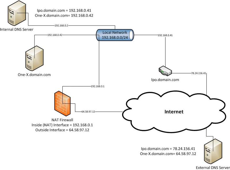 Avaya One-X Mobile implementation for Android and iPhone | Experts Exchange