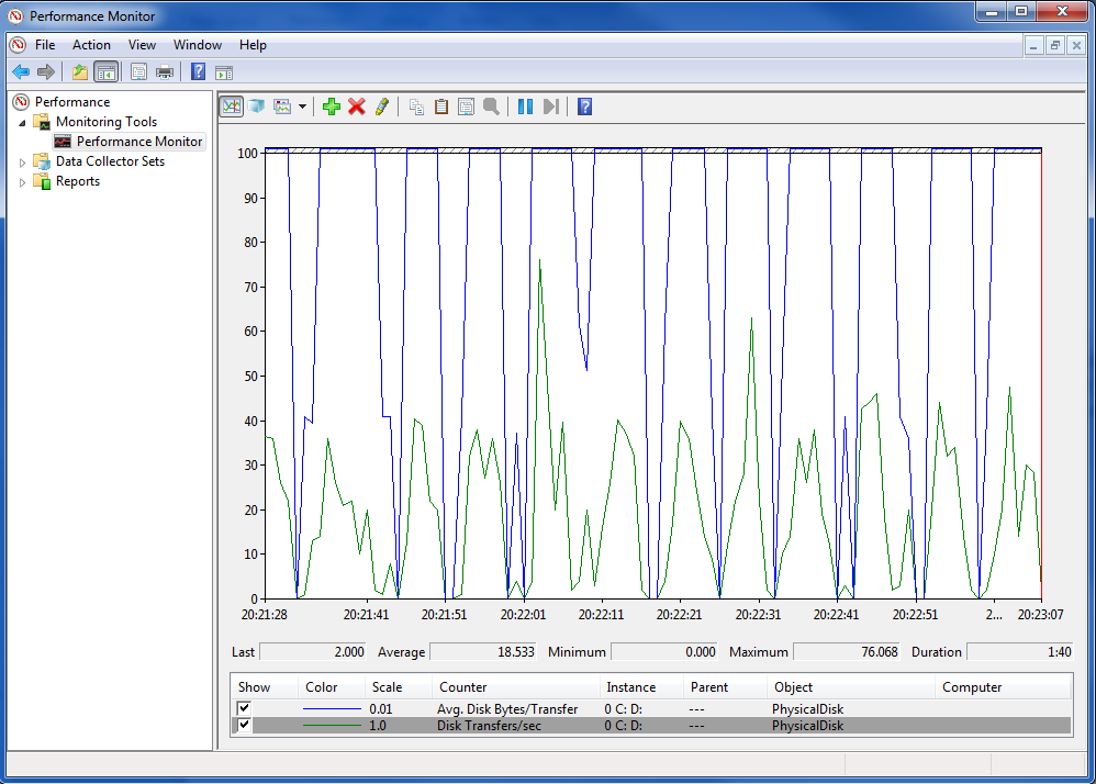 How To Measure Disk Iops Using Powershell Windows Os Hub