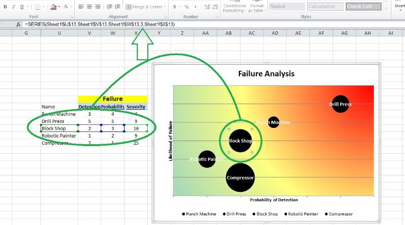 Data labels on bubble chart in excel