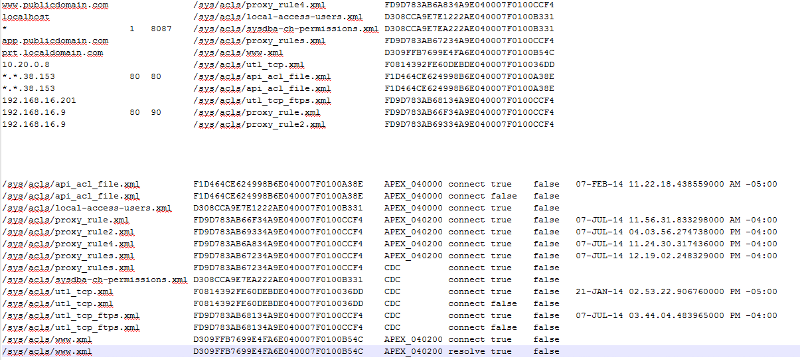 Solved: ORA-29273: HTTP request failed ORA-06512: at "SYS.UTL_HTTP", line 1130 ORA-24247 ...