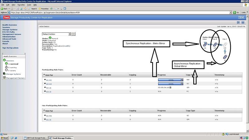 Storage Replication | Experts Exchange