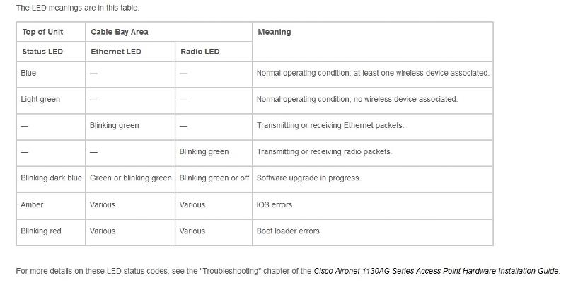 Cisco 3602 access point status colors