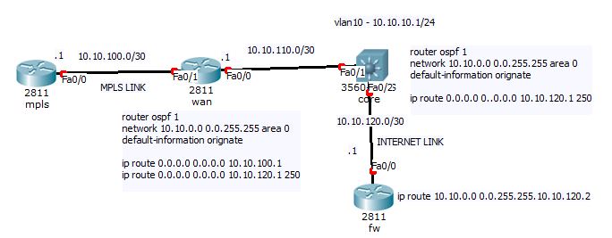 Solved: ospf not advertise default route | Experts Exchange Solved: ospf not advertise default route | Experts Exchange