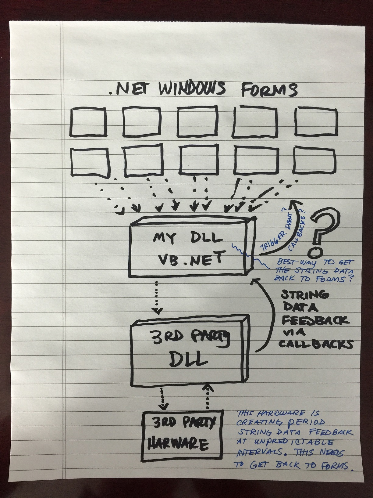 Solved How Do I Make My Vbnet Dll Be Capable Of Sending Periodic 0849