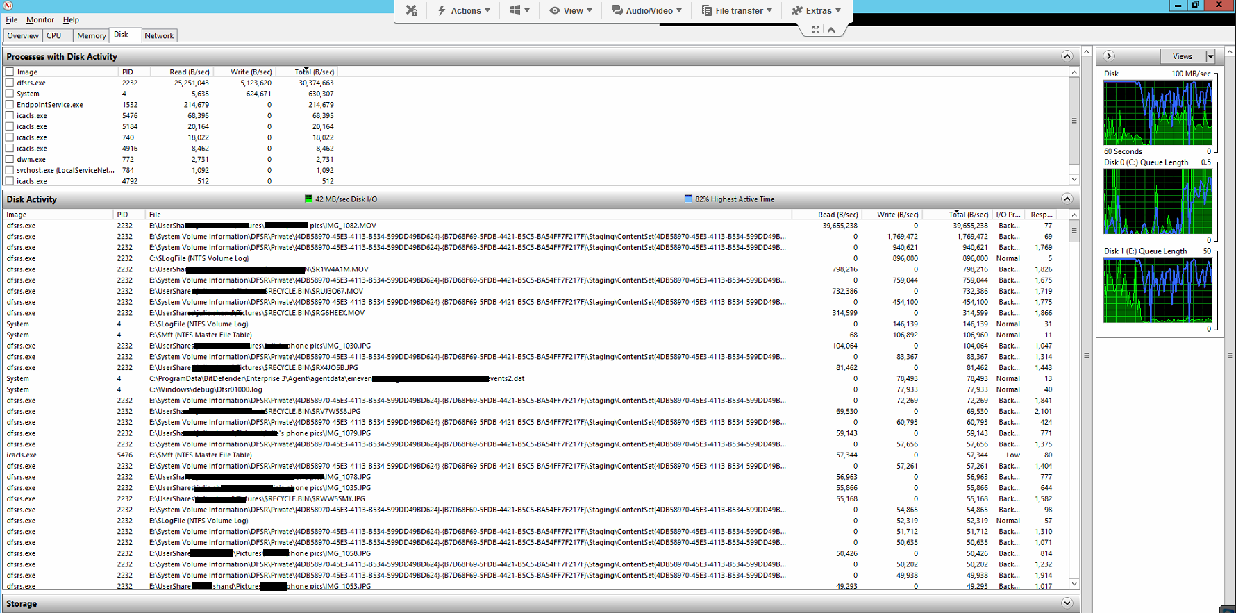 Solved: DFS Replication causing unusually high disk i/o | Experts Exchange