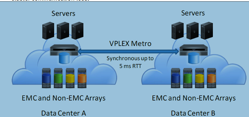 Solved: Using Vmware with EMC Vplex | Experts Exchange