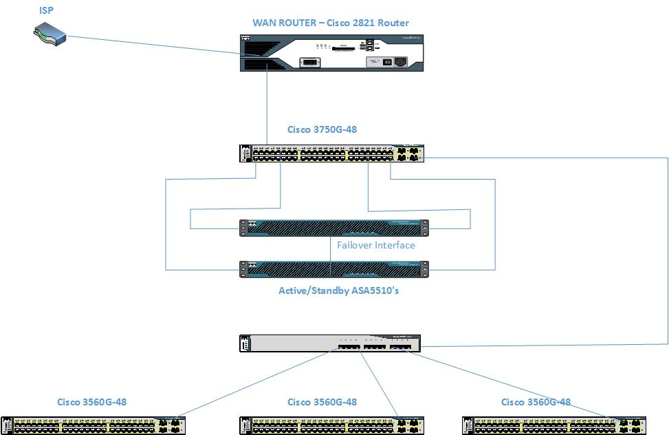 Solved: Giving a specific VLAN priority on Cisco switch | Experts Exchange