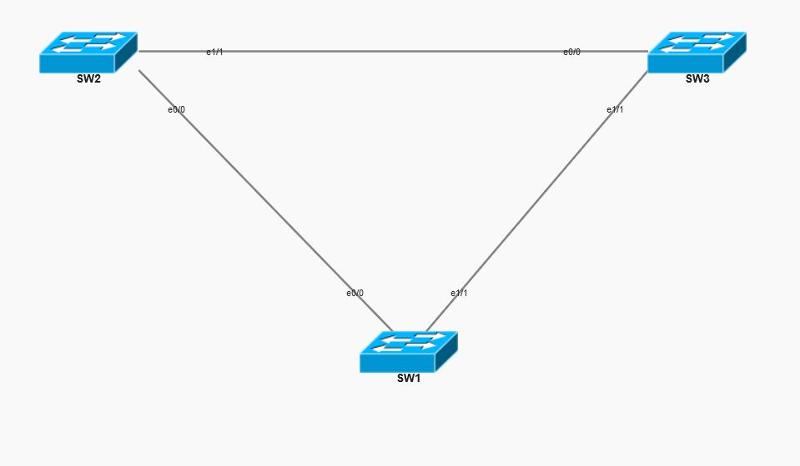 Solved: Create and display the Loop in Cisco switch | Experts Exchange