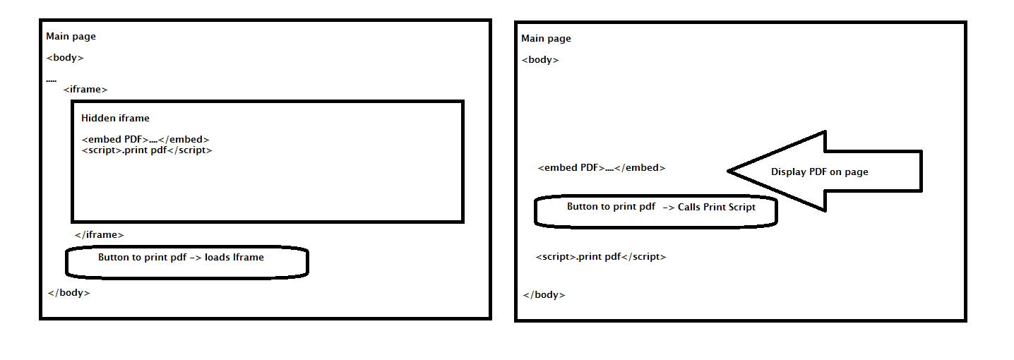 Solved: Script for PDF button to print to pdf | Experts Exchange