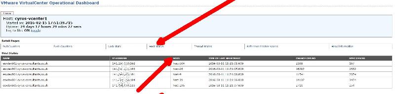 what is Moid and how it works between esxi hosts while Vmotion process