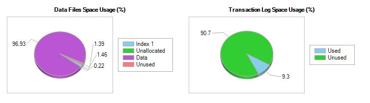 Solved: How to shrink transaction log on mirror database (Microsoft SQL ...