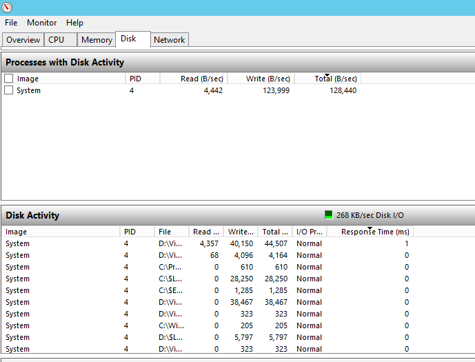 Solved: Question About Disk Performance on Hyper-V VM | Experts Exchange