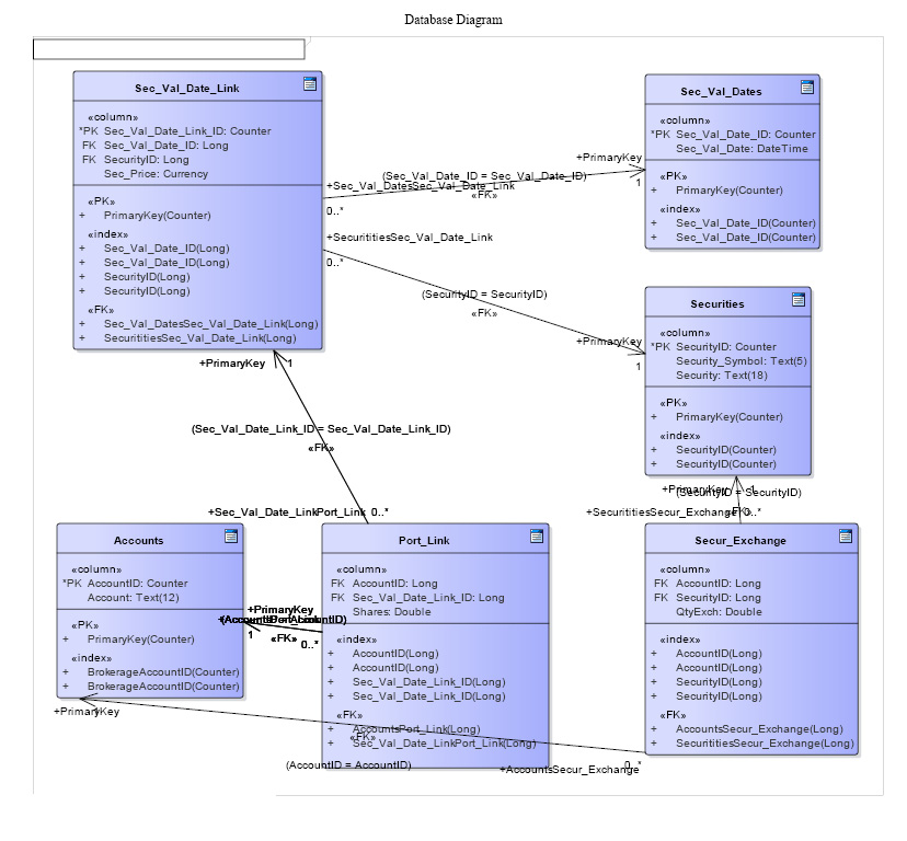 Solved: MS Access Combo Box | Experts Exchange