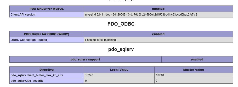 Solved I Cant Connect To Mssql Server Can You Tell Me Why Experts 4944